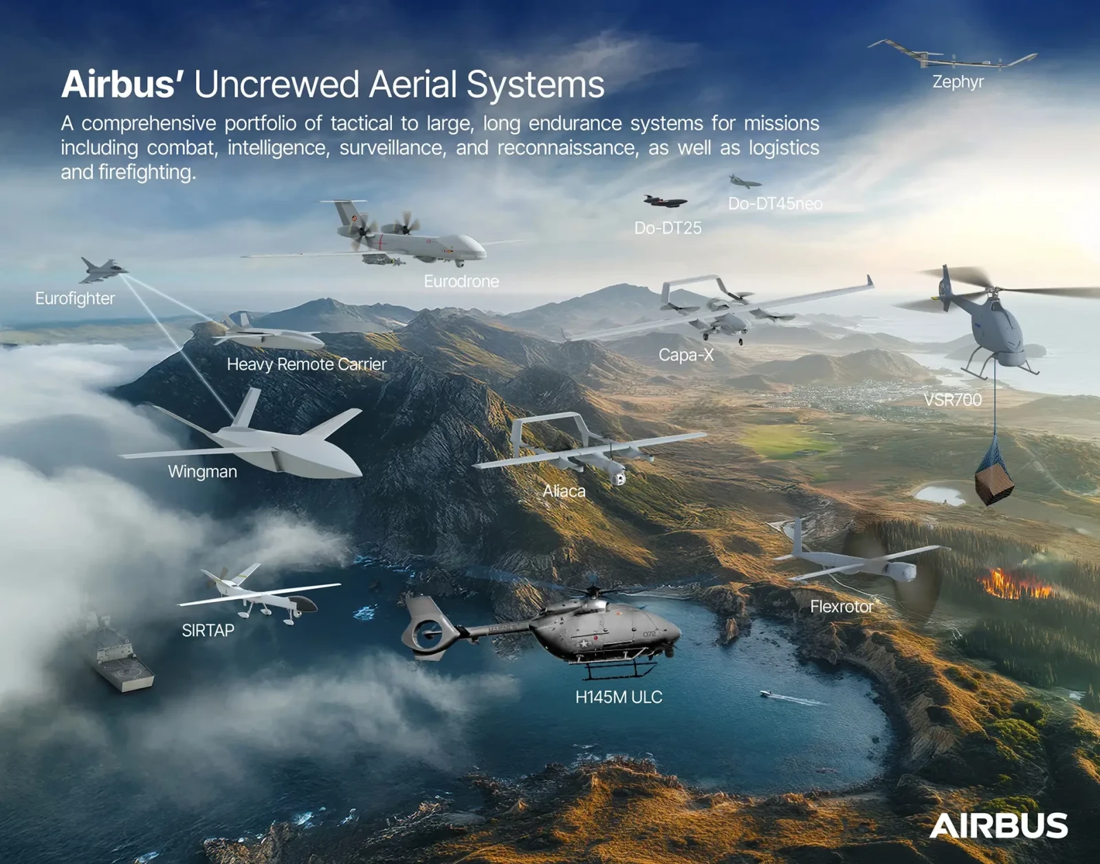 Heliops Magazine - KiaKaha Media Ltd - Airbus streamlines its tactical ...